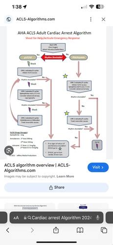 Acls Flashcards Quizlet