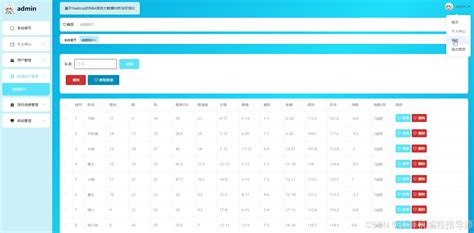 基于hadoop的nba球员大数据分析与可视化 计算机毕业设计选题推荐 Python毕设 大数据毕设 可适用于毕业设计 课程设计 实习项目 附源码安装部署文档指导 Csdn博客
