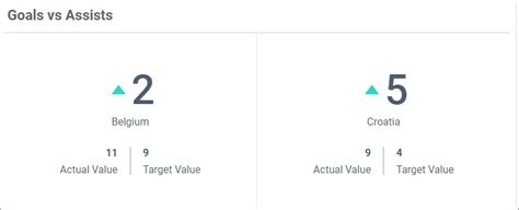 KPI Card Widget Cloud BI Bold BI Documentation