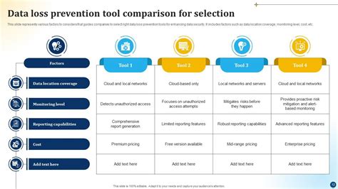 Data Loss Prevention Powerpoint Ppt Template Bundles Ppt Template