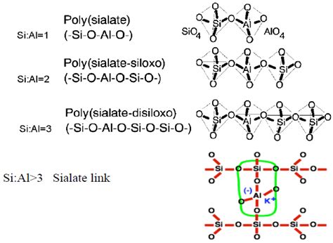 Geopolymers For Engineering Applications Encyclopedia Mdpi