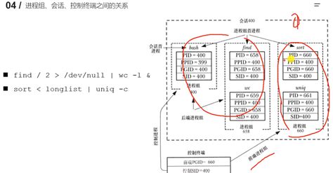 牛客项目第二章 进程管理—学习记录 Csdn博客