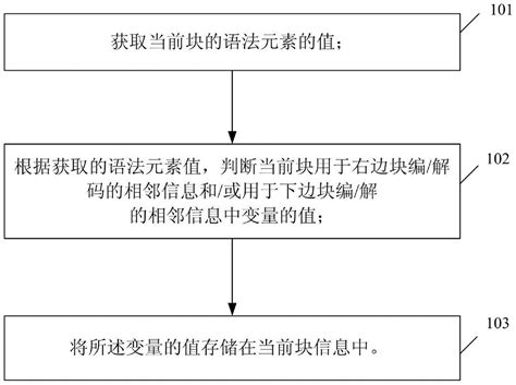 一种cabac编解码方法与流程