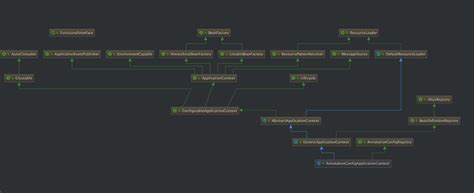 Spring AOP 源码解析 阿里云开发者社区
