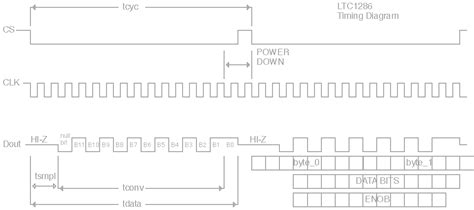 Arduino Uno Size Does Not Send Data From Buffer Arduino 56 Off