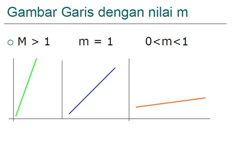 3ka01 7kurcaci Algoritma Garis Dda