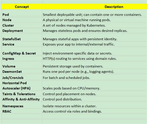 understanding kubernetes namespaces and clusters by daniel ben hayoun