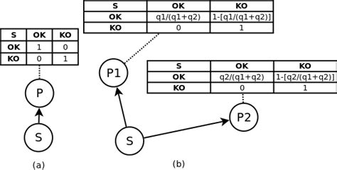 The Bn Model Stuctures A One Piped Source A Multi Piped Source