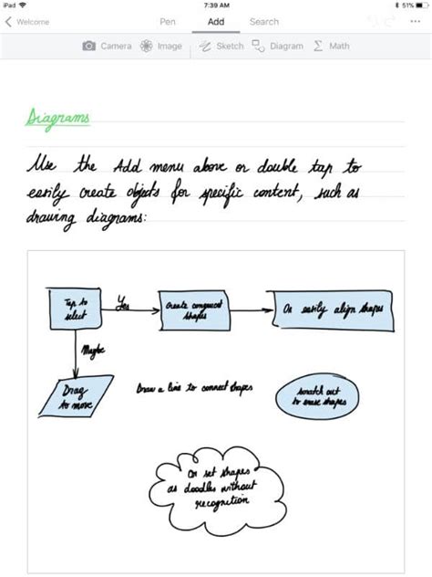 4 best note taking app for ipad with apple pencil the mac observer