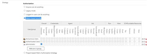 Create And Manage Users In Jenkins Devopszones