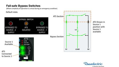 Russelectric Bypassisolation Switches Bypassing Variations Ppt Download