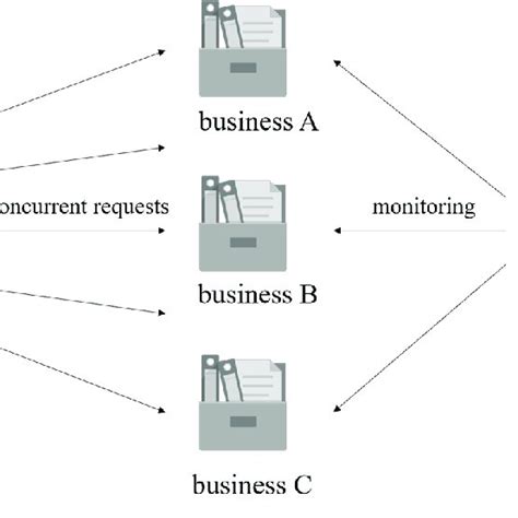 business system monitoring the message middleware download