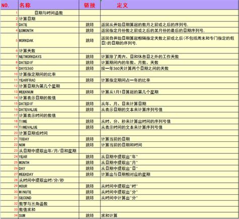 Excel函数公式教程490个实例详解 知乎