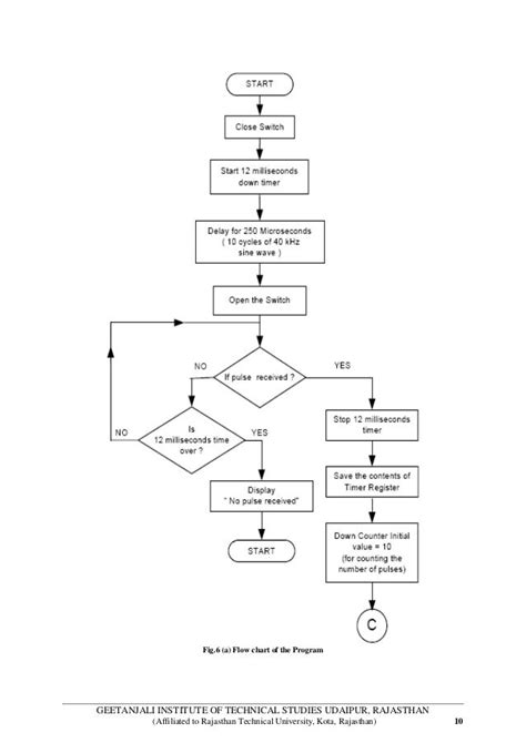 Ultrasonic Based Distance Measurement Device