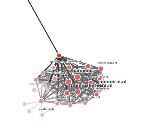 Link Graph Majestic