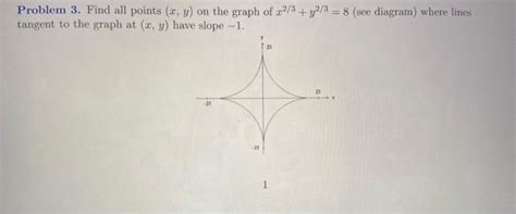 Solved Problem Find All Points X Y On The Graph Of Chegg