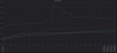 Memory Leak Issue Fluent Fluentd GitHub