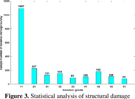 Figure 3 From Image Quality Enhancement Using Pixel Wise Gamma Correction Semantic Scholar