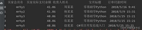 Pandas理论与实战（一）pandas格式化外部导入html Csdn博客