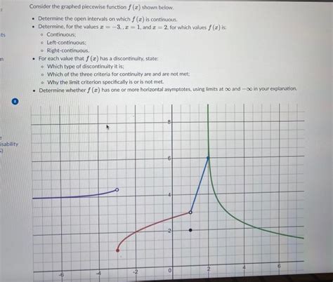 Solved Consider The Graphed Piecewise Function F X Shown Chegg