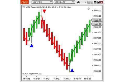 Best Atr Trend Indicator For Ninjatrader 8