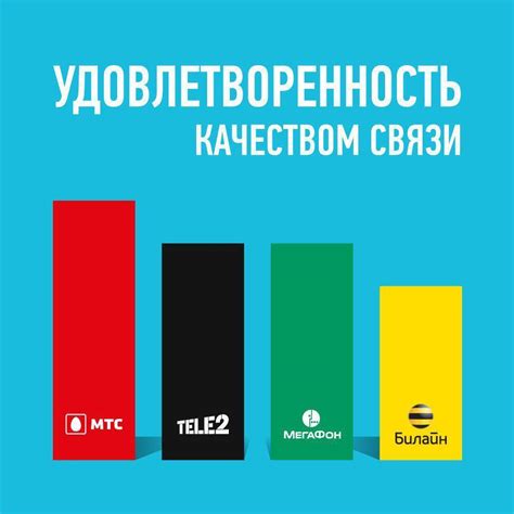 Москвичи назвали худшим оператором Билайн | Пикабу