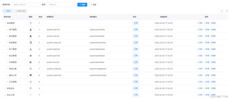 Java 树结构 Treenode 表格 工具类java Treenode Csdn博客