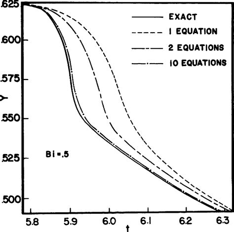 Figure 2 From Transient Cooling Of A Sphere Due To Boiling Semantic