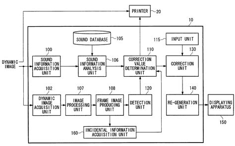 Image Processing Apparatus Computer Readable Medium Storing Program