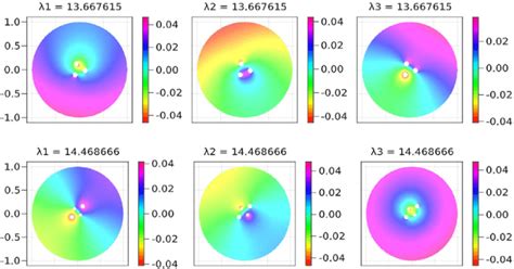 three linearly independent eigenfunctions associated to the first