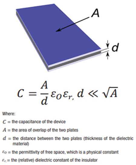 Capacitance