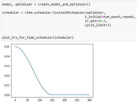 Getting Started With Pytorch Image Models Timm A Practitioners Guide By Chris Hughes