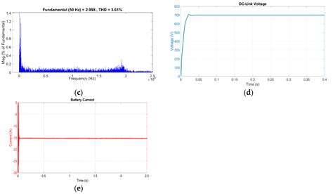 a fuzzy logic based control algorithm for the recharge v2g of a nine