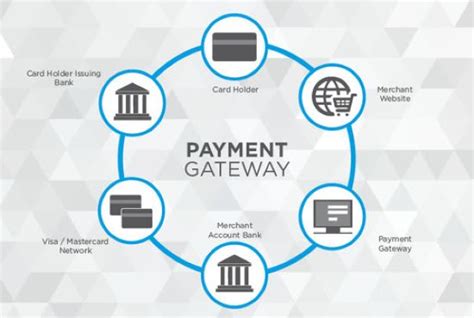 vv techsol company how to payment method integration