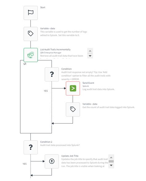 Qlik Application Automation Incrementally Export Qlik Community