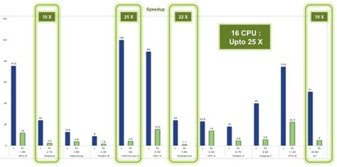 Logical Equivalence Checking To Get Smart Breakfast Bytes Cadence