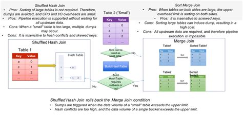 The Journey Of An Sql Query In The Maxcompute Distributed System Alibaba Cloud Community
