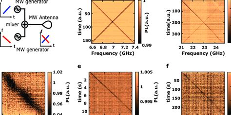 Simultaneous Detection And Temporal Resolution A Schematic Of The