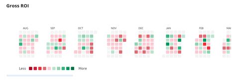 Configure And Execute Your Strategy Help Center Algobulls