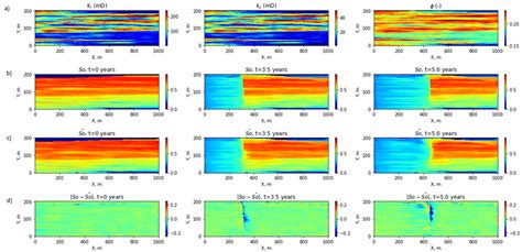 sample fluids saturation dynamics during water injection a static