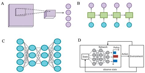 Artificial Intelligence Based Microfluidic Platform For Detecting