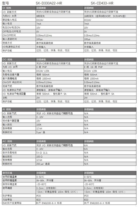 China Customized Remote Expansion IO Module Manufacturers Suppliers Good Price ADTECH