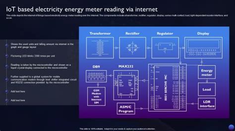 Smart Grid Technology Iot Based Electricity Energy Meter Reading Via