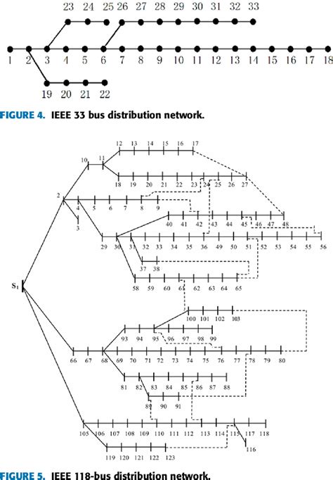 Figure 1 From Optimal Configuration Of Distributed Generation Based On