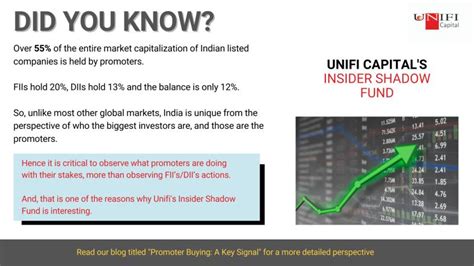 Dhaval Dave On Linkedin Investing Promoters Opportunity Bseindia