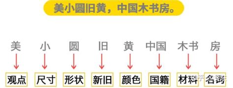 英语语法——形容词 和 名词 的关系（四） 知乎