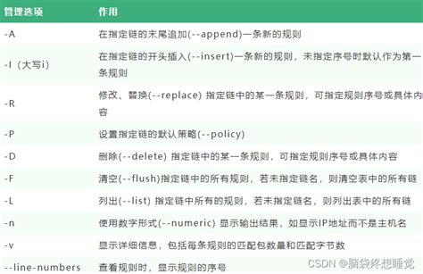 linux之iptables防火墙 linux安装ebtables csdn博客