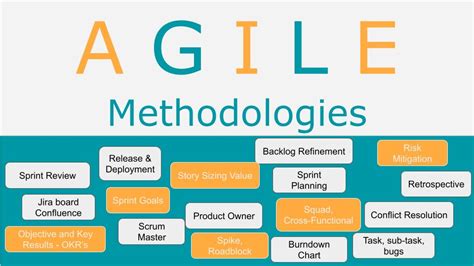 Jignesh Loh On Linkedin Agile Scrummaster Agilemethodologies Agiletransformation…