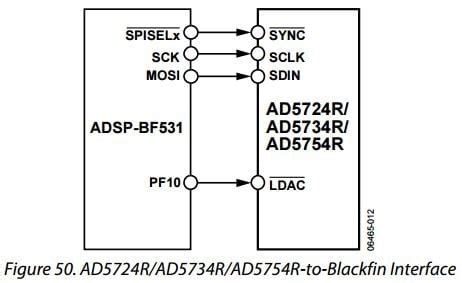 How Do I Set Up A AD5754R DAC Eval Board With An Arduino Q A Precision DACs EngineerZone