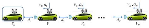 Sensors Free Full Text Coalitional Distributed Model Predictive